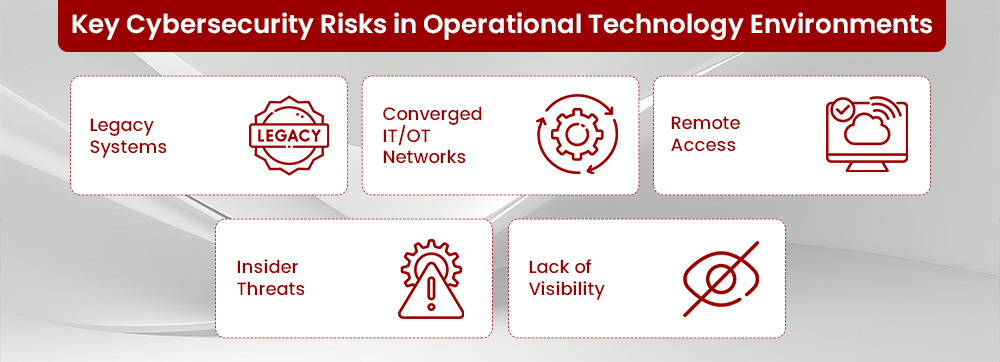 Guide to Operational Technology Cybersecurity | inMorphis